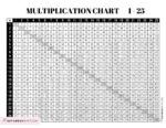 Multiplication Chart 25 x 25 - Cute & Free Printables 1 to 25 ...
