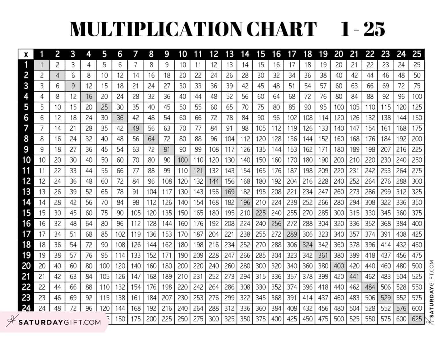 Multiplication Chart 25 x 25 - Cute & Free Printables 1 to 25 ...
