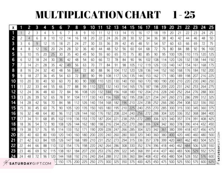 Multiplication Chart 25 x 25 - Cute & Free Printables 1 to 25 ...