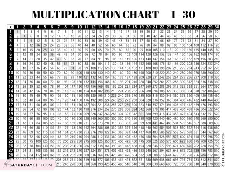 Multiplication Chart 1 to 30 - Cute & Free Printable Grids | SaturdayGift