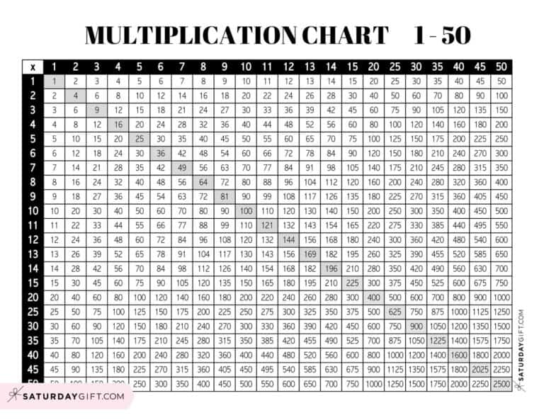 Multiplication Chart 1 to 50 - Cute & Free Printable Grids | SaturdayGift