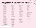 Negative Character Traits List - 98 Negative Qualities & Examples ...
