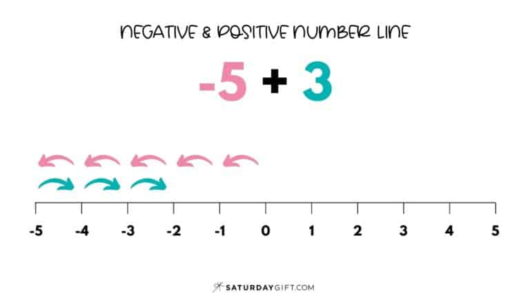Negative and Positive Number Line - 19 Free Printable Blank Worksheets