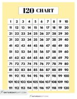 120 Chart Printable - 16 Free Number Charts to 120 Worksheets ...