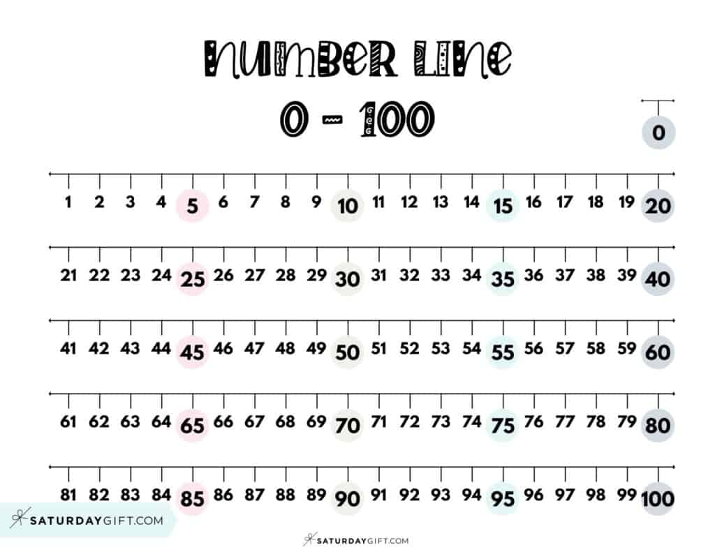 Numberline To 100