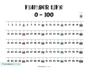 Number Line 1 to 100 & 0 to 100 - 10 Cute & Free Printables