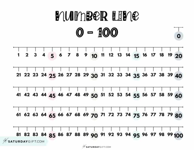 Number Line 1 to 100 & 0 to 100 - 10 Cute & Free Printables