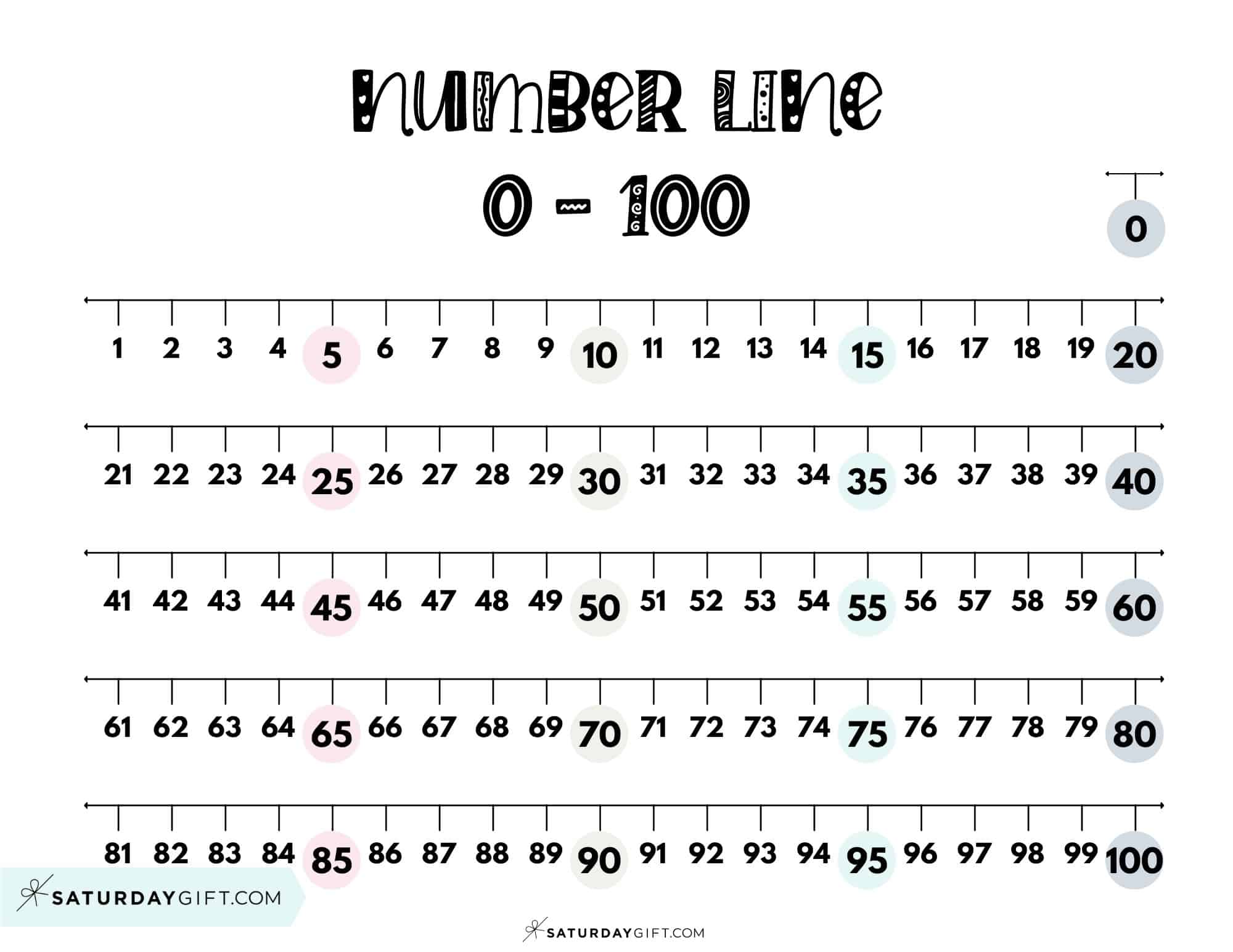 Number Line 1 to 100 & 0 to 100 - 10 Cute & Free Printables