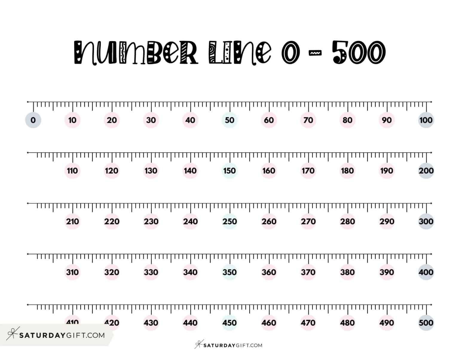 Number Line 1 to 100 & 0 to 100 - 10 Cute & Free Printables