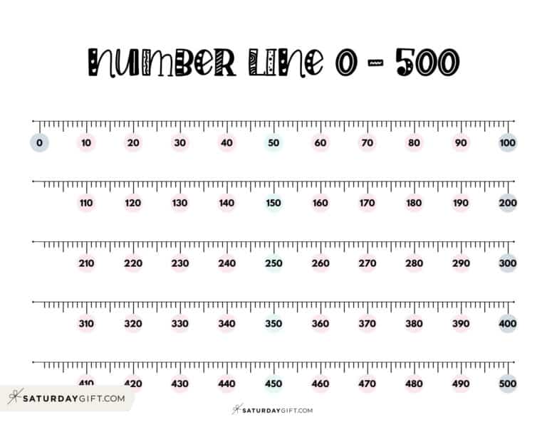 Number Line 1 to 100 & 0 to 100 - 10 Cute & Free Printables