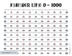 Number Line to 1000 - 6 Cute & Free Printable Worksheets
