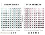 Even and Odd Numbers - 28 Cute & Free Printable Charts