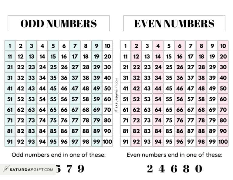 Even and Odd Numbers - 28 Cute & Free Printable Charts