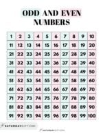 Even and Odd Numbers - 28 Cute & Free Printable Charts