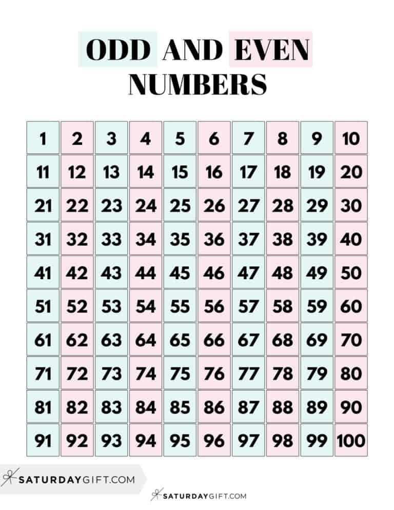Even and Odd Numbers - 28 Cute & Free Printable Charts