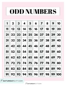 Even and Odd Numbers - 28 Cute & Free Printable Charts