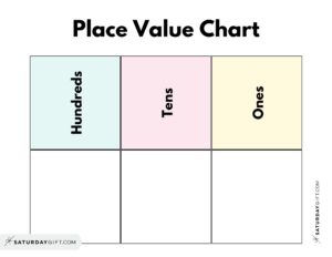 Place Value Chart - 14 Printable Ones Tens Hundreds Thousands Charts