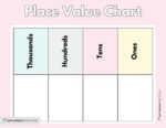 Place Value Chart - Printable Ones Tens Hundreds Thousands Chart