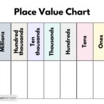 Place Value Chart - Printable Ones Tens Hundreds Thousands Chart