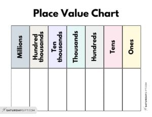 Place Value Chart - 14 Printable Ones Tens Hundreds Thousands Charts