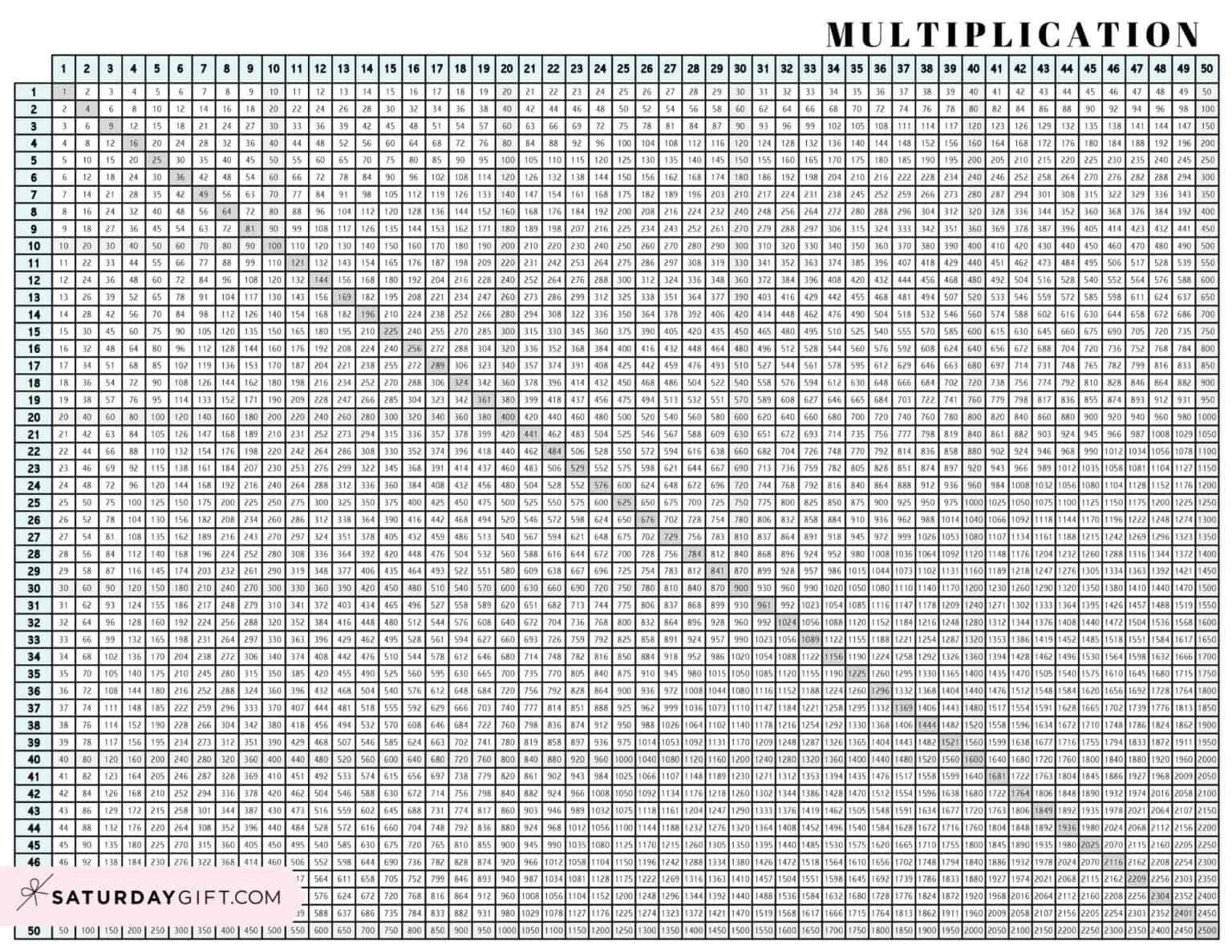 Multiplication Chart 1 to 100 - Cute & Free Printable Grids | SaturdayGift