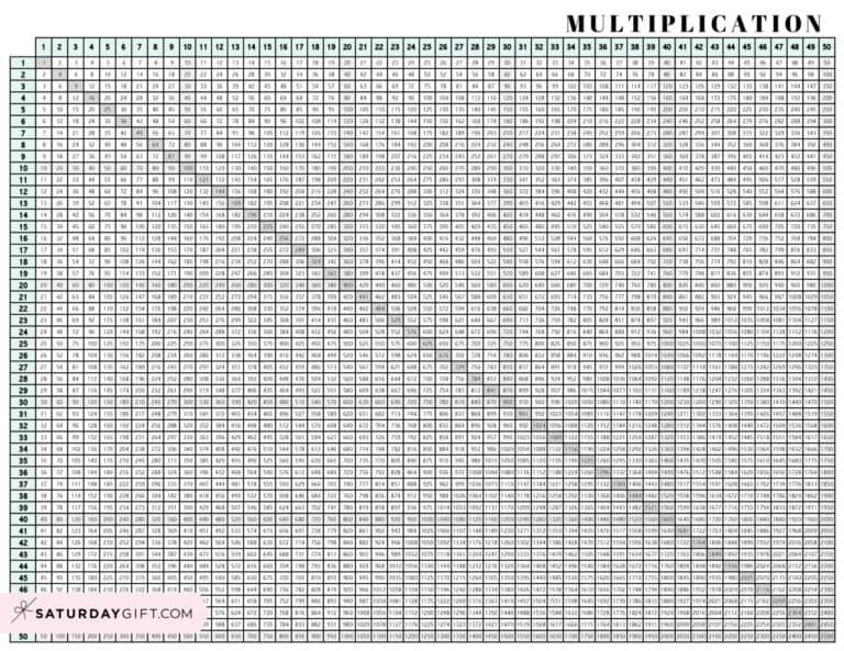 Multiplication Chart 1 to 100 - Cute & Free Printable Grids | SaturdayGift