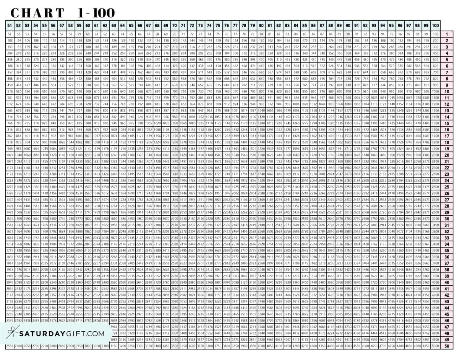 Multiplication Chart 1 to 100 - Cute & Free Printable Grids | SaturdayGift