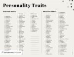 Personality Traits List - 137+ Examples of Personality Traits ...
