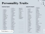 Personality Traits List - 137+ Examples of Personality Traits ...