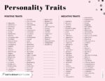Personality Traits List - 137+ Examples of Personality Traits ...