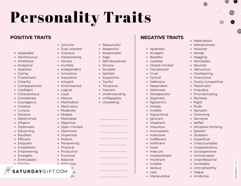 Personality Traits List - 137+ Examples of Personality Traits ...