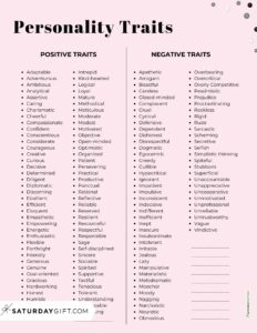 Personality Traits List - 137+ Examples of Personality Traits ...