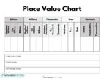 Place Value Chart - 14 Printable Ones Tens Hundreds Thousands Charts