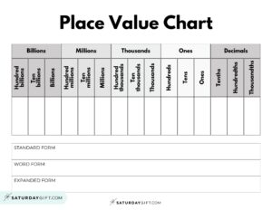 Place Value Chart - 14 Printable Ones Tens Hundreds Thousands Charts