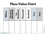 Place Value Chart - 14 Printable Ones Tens Hundreds Thousands Charts