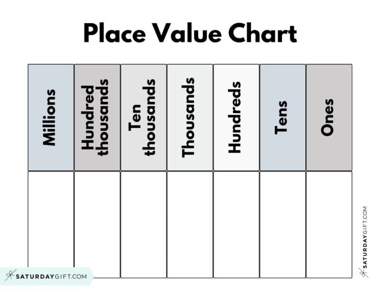 Place Value Chart - 14 Printable Ones Tens Hundreds Thousands Charts