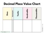 Decimal Place Value Charts - 12 Free Printable PDFs