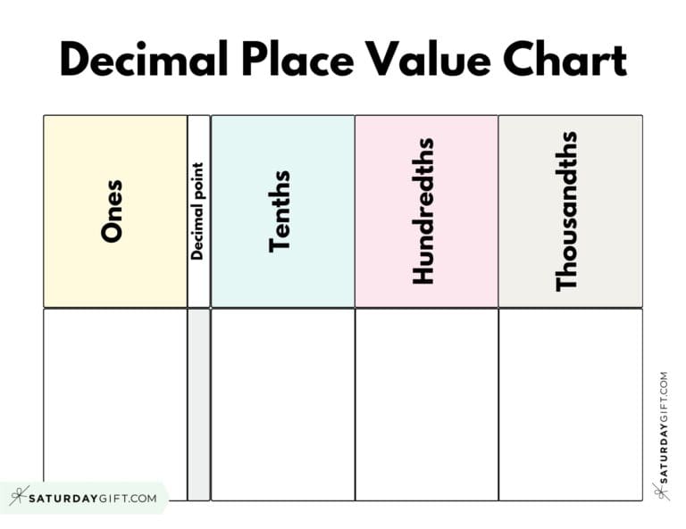 Decimal Place Value Charts - 12 Free Printable PDFs