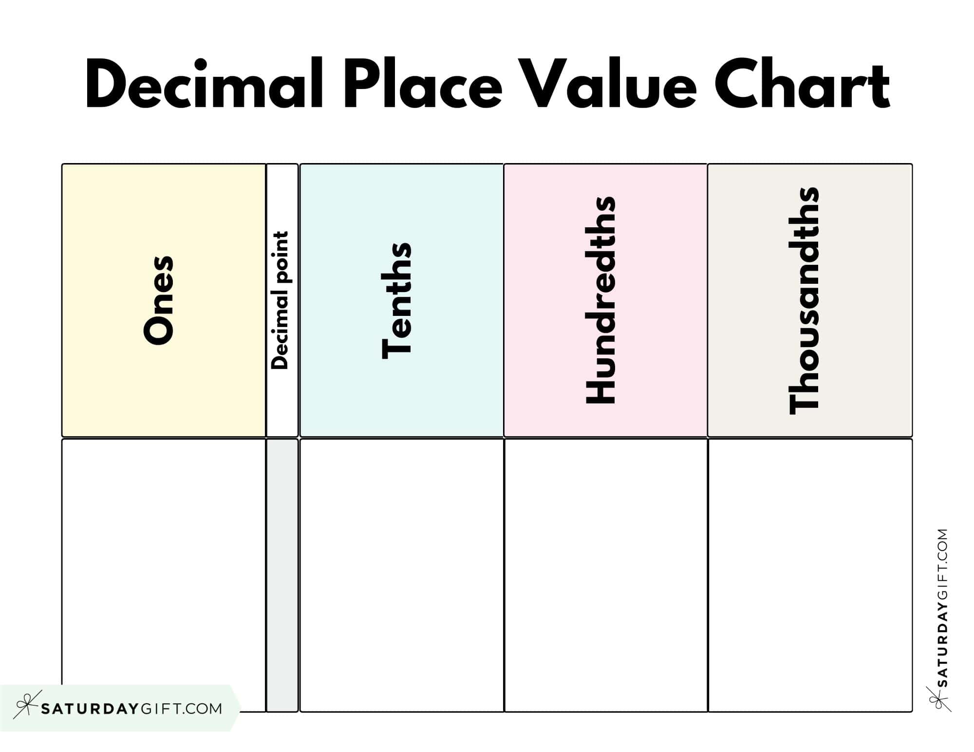 Decimal Place Value Charts - 12 Free Printable PDFs