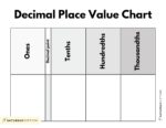 Decimal Place Value Chart - Free Printable Place Value Chart With Decimals
