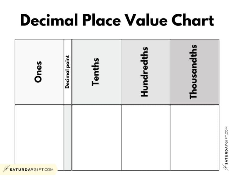 Decimal Place Value Charts - 12 Free Printable PDFs
