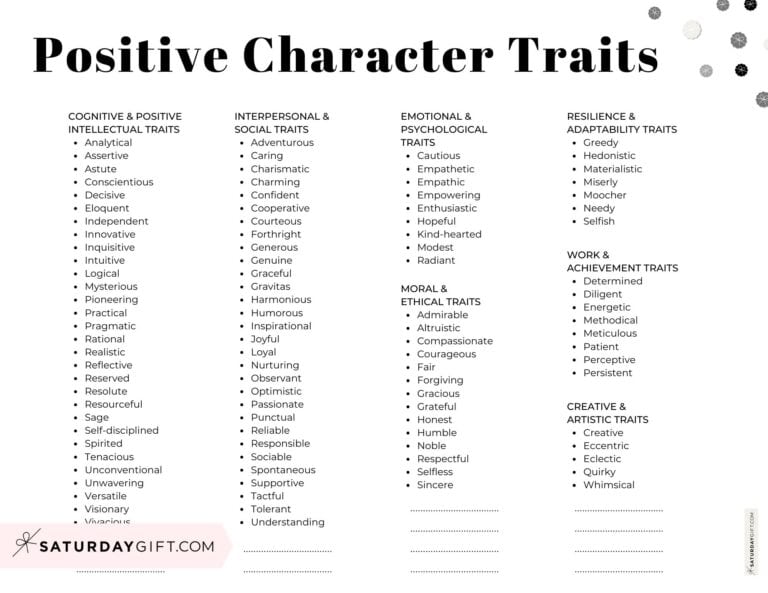 Positive Character Traits List - 100 Good Qualities & Examples ...