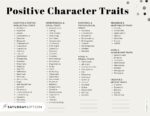 Positive Character Traits List - 100 Good Qualities & Examples ...