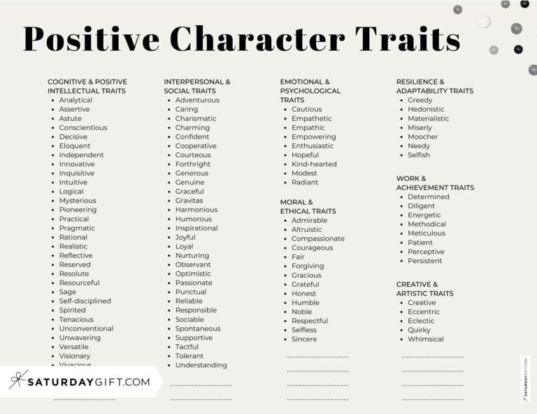 Positive Character Traits List - 100 Good Qualities & Examples ...