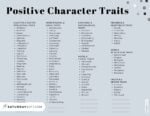 Positive Character Traits List - 100 Good Qualities & Examples ...