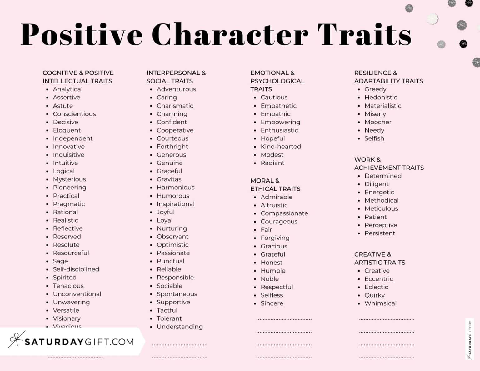 Positive Character Traits List - 100 Good Qualities & Examples ...