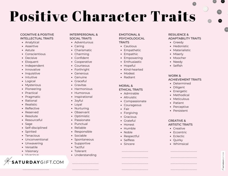 Positive Character Traits List - 100 Good Qualities & Examples ...