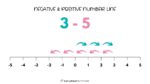 Negative and Positive Number Line - 19 Free Printable Blank Worksheets