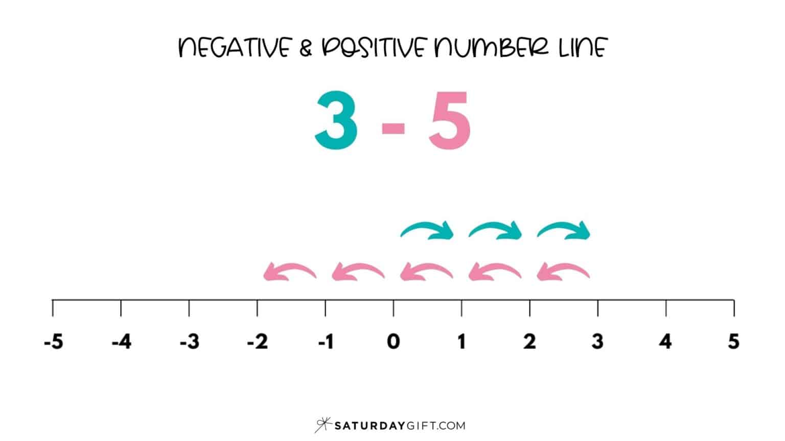 Negative and Positive Number Line - 19 Free Printable Blank Worksheets