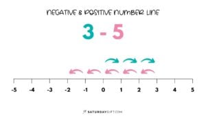 Negative and Positive Number Line - 19 Free Printable Blank Worksheets